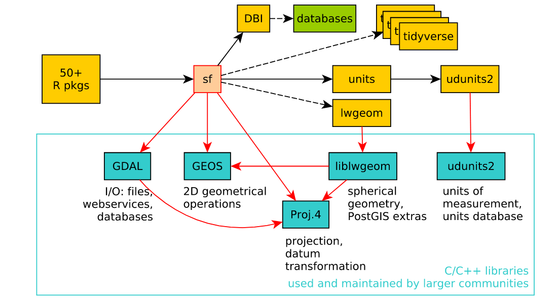 opengeohub23 - Tidy geographic data
