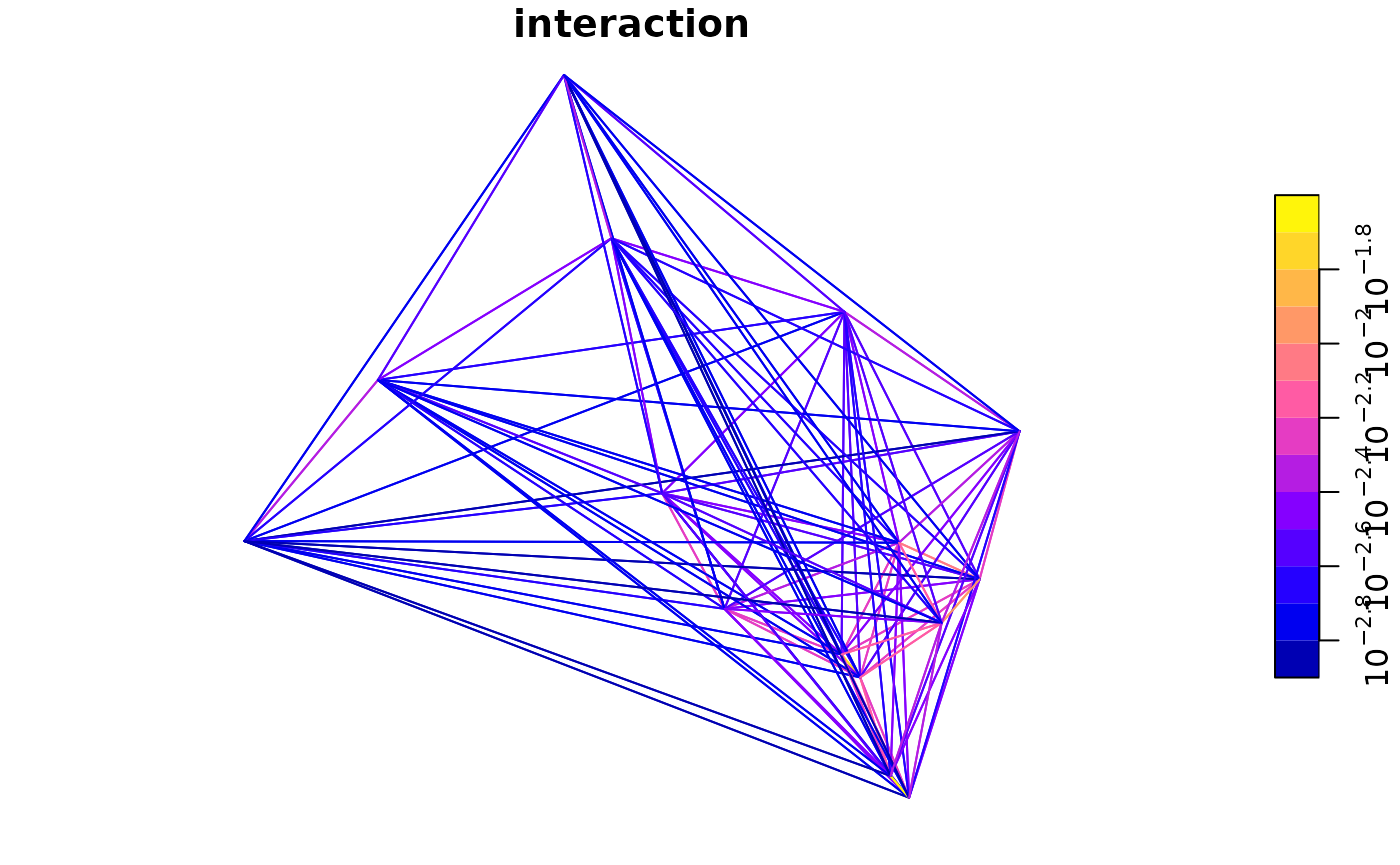 Spatial interaction models with R • simodels