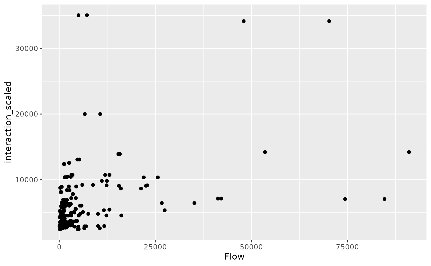 Spatial interaction models with R • simodels